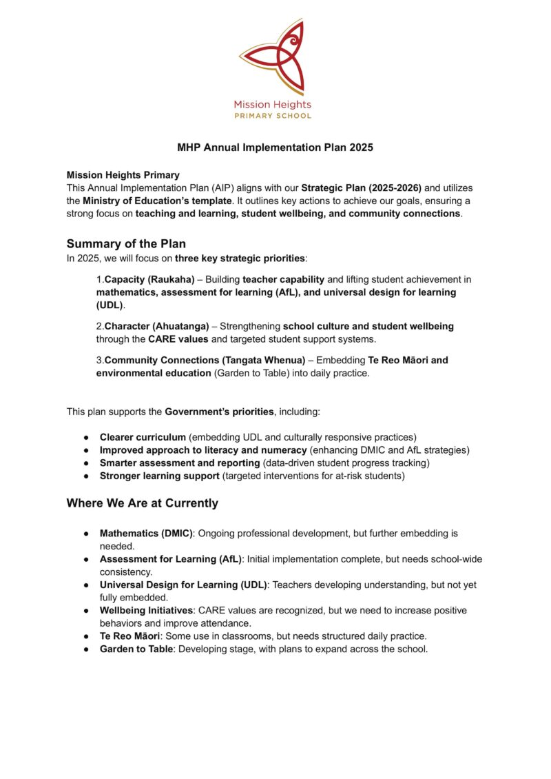 MHP Annual Plan 2025 – Mission Heights Primary School