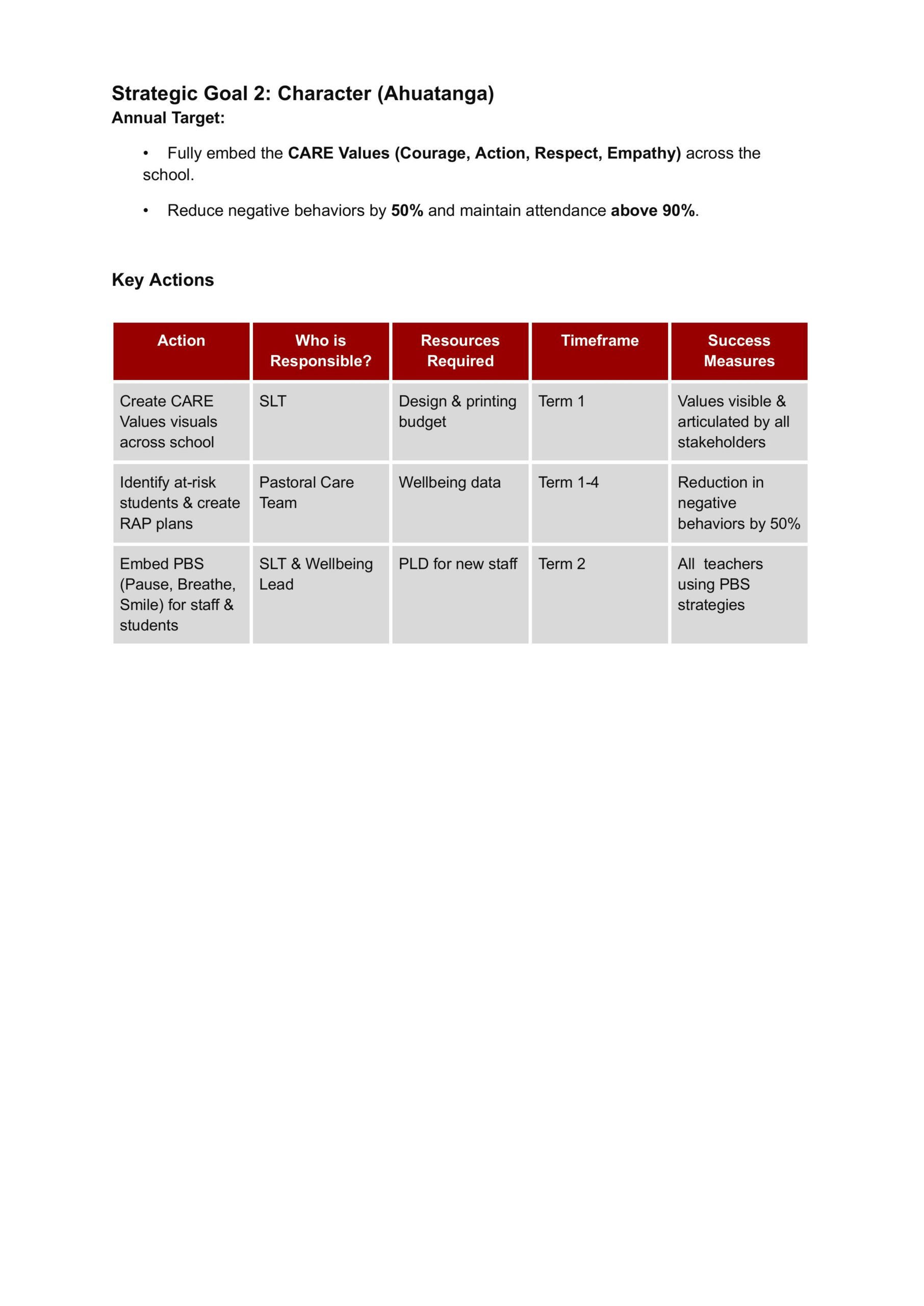 MHP Annual Plan 2025 – Mission Heights Primary School